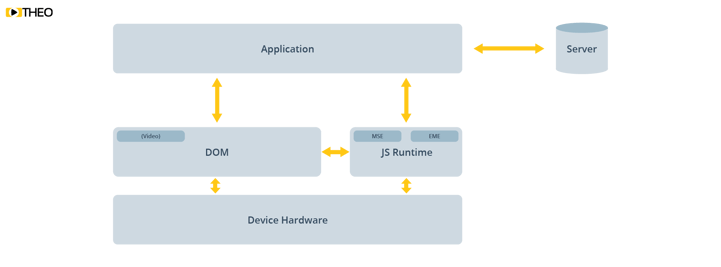 Going Big Screen: How To Use Your Own Player on Samsung Tizen?