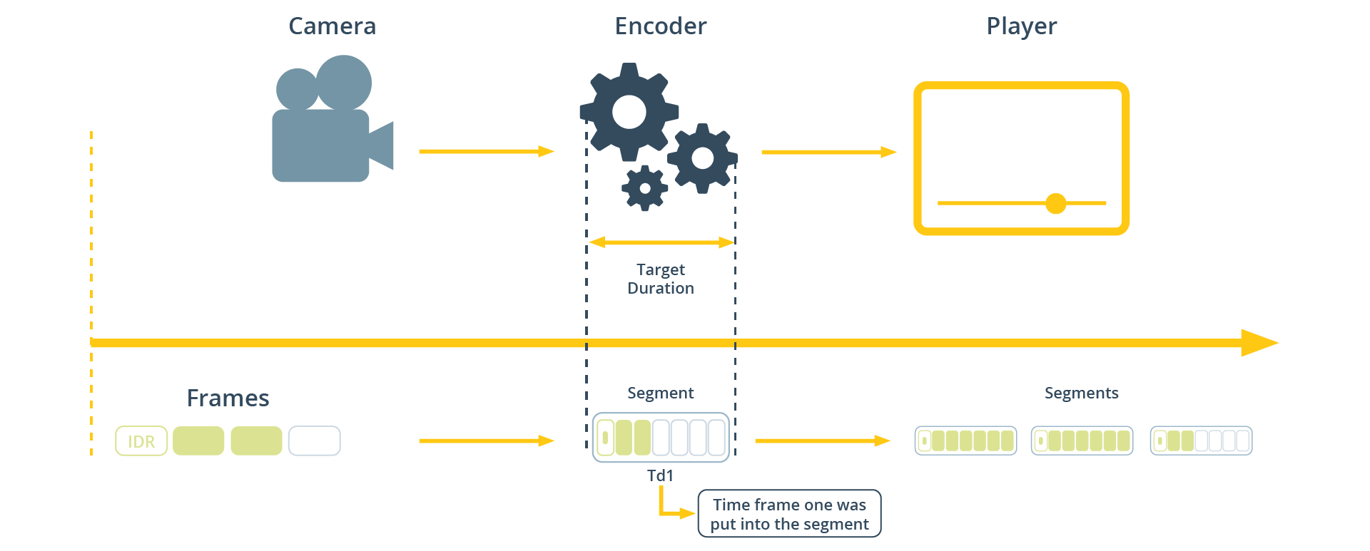 HTTP Live Streaming (HLS)